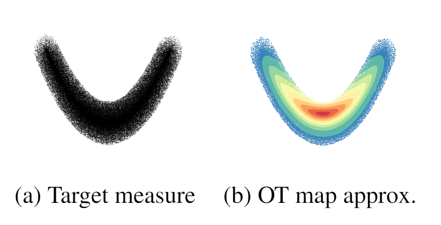 Semi-Discrete Optimal Transport: Nearly Minimax Estimation With Stochastic Gradient Descent and ...